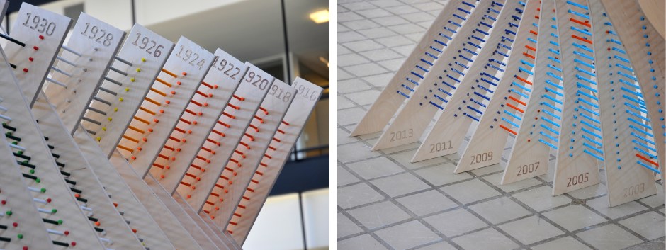 CENTENNIAL CHROMAGRAPH | DANIEL RAZNICK