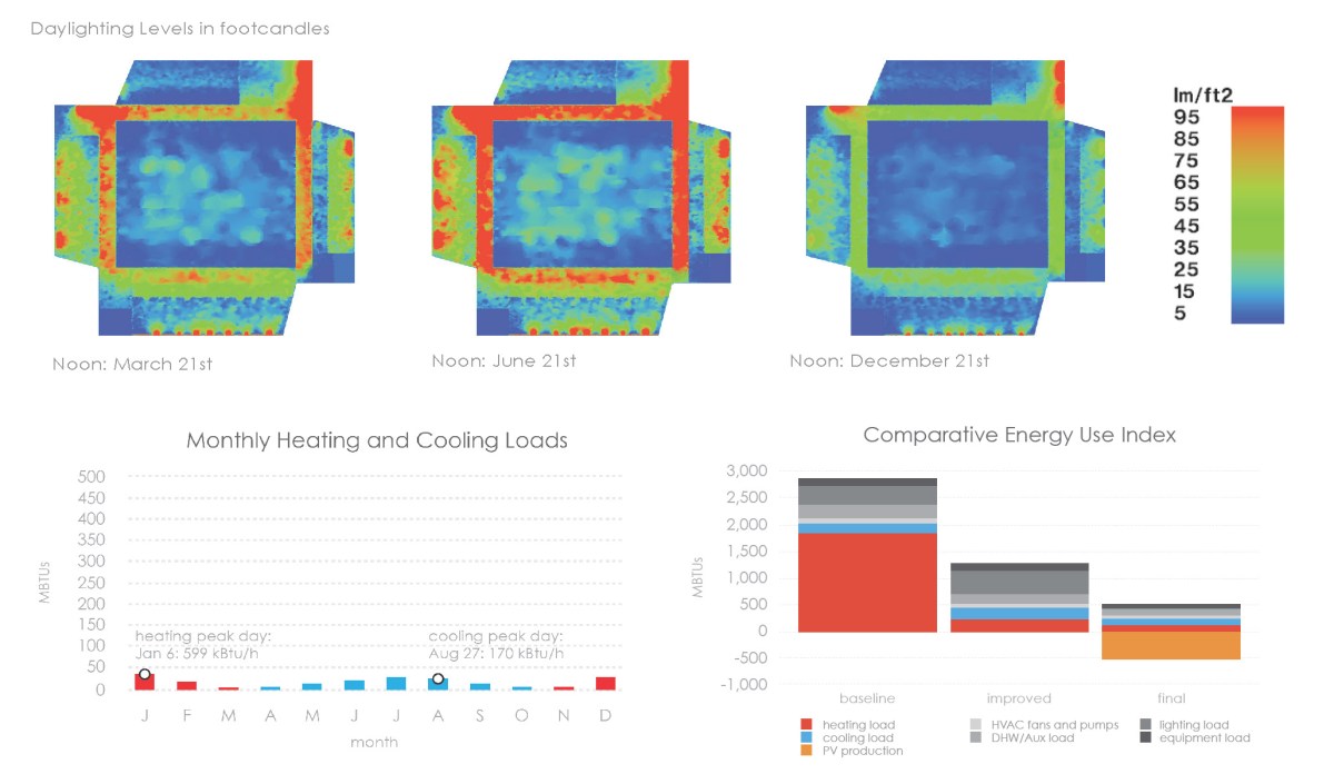 zel nrg | DANIEL RAZNICK